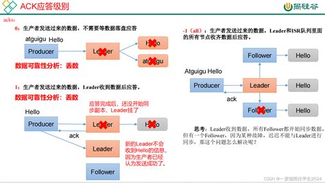 kafka学习笔记 kafka笔记 csdn博客