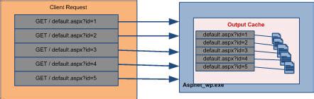 Exploring Caching In ASP NET CodeProject