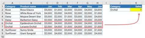 Combine Excel Vlookup And Sum Formula Examples Blog