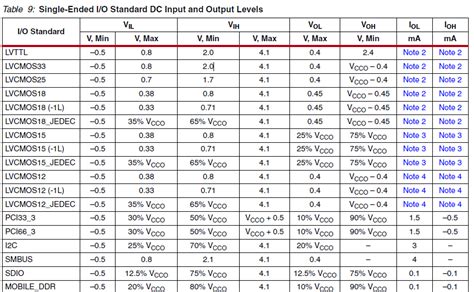 Javascript Displaying Nested Tables Stack Overflow