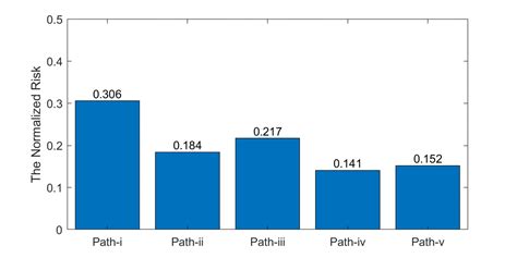 Incorporating Social Information Into An Autonomous Vehicle Decision