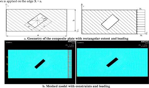 Figure 1 From Buckling Analysis Of Orthotropic Laminated Composite Plate With Rectangular Cut