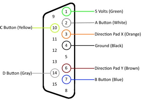 New Life For An Old Controller Collide ABQ