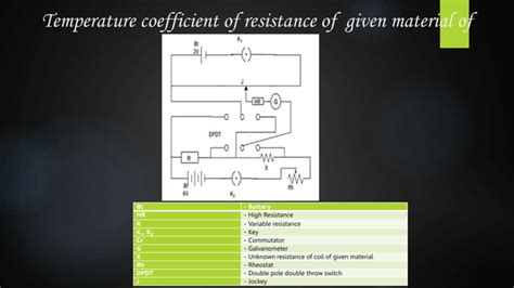 Temperature Co Efficient Of Coil Pptx