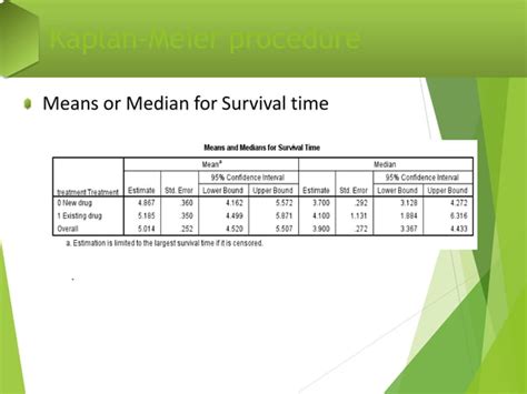 Survival Analysis Using SPSS PDF Technology Computing