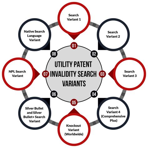 Patent Invalidity Search Effectively Identify Killer Prior Arts Sagacious Ip