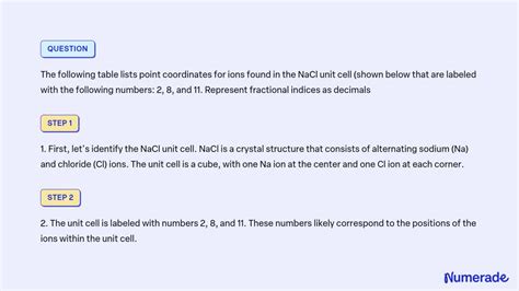 solved the following table lists point coordinates for ions found in