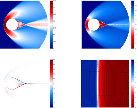 figure 5 from a physics based shock capturing method for unsteady