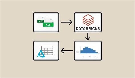 Set Owners For Databricks Tables In Hive Catalog Schemas By Maksim