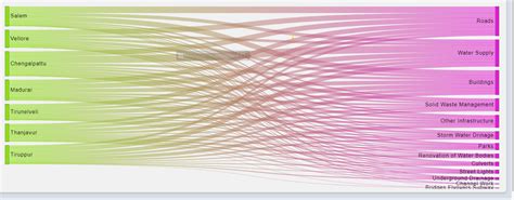 Color Gradient Options · Issue 93 · Kurklechartjs Chart Sankey · Github