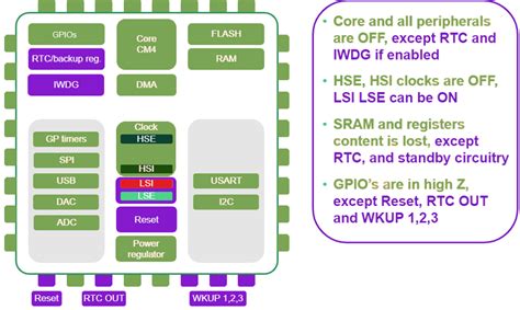 Stm32 Low Power Modes Ultimate Guide Deepblue