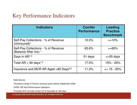 Teller Performance Evaluations E Amples Patient Access Key Performance