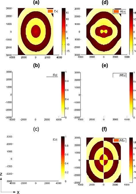 Figure 1 From Edge Based Electric Field Formulation In 3d Csem Simulations A Parallel Approach