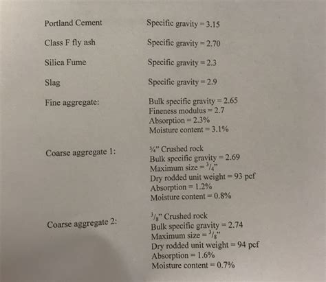 Solved In The Specific Gravity Of Coarse Aggregate Chegg