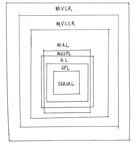 Relationship Diagram Download Scientific Diagram