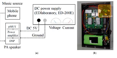 Table 4 From A Critical Step To Using A Parametric Array Loudspeaker In Mobile Devices
