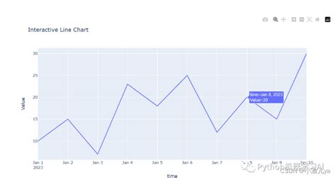 Python交互性可视化python Interactive Chart Csdn博客