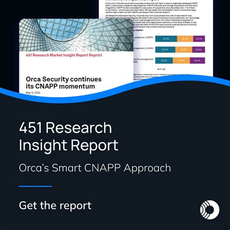 Orca Securitys Innovative Approach To Cnapp Report Todd Stansfield Posted On The Topic Linkedin