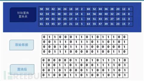 【技术分享】des算法详解 Csdn博客
