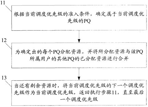 method for user multi service dispatching eureka patsnap