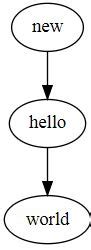 Python Graphviz Flow Chart SyntaxError Invalid Syntax Stack Overflow
