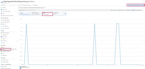 Monitoring Your Azure Logic Apps Workflows In An Advanced Way With
