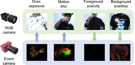 Xiaoming Dengs Publications