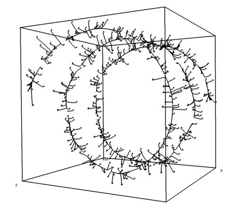 A A One Dimensional Gradient Trace In Three Dimensions The Basic