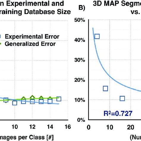 Airborne Fluid Lensing And Machine Learning Classification Algorithm Download Scientific