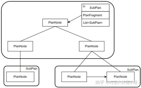 时序数据库系列10 Sql引擎 知乎 时序数据库系列10 Sql引擎 知乎