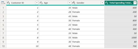 Add Conditional Column In Power Bi Using Power Query