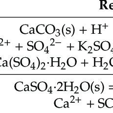 A chain reaction from CaSO4·2H2O to CaSO4. | Download Scientific Diagram