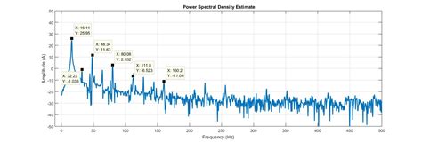 How To Calculate Useful And Useless Power Using The Analysis Of Fft
