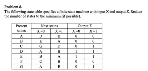 SOLVED Problem 8 The Following State Table Specifies A Finite State Machine With Input X And
