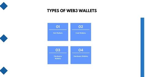 Web3 Authentication Complete Guide 2024 Webisoft Blog