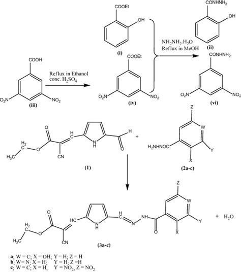 Optimized Geometry Of The Reactants 1 2ac And Products 3ac