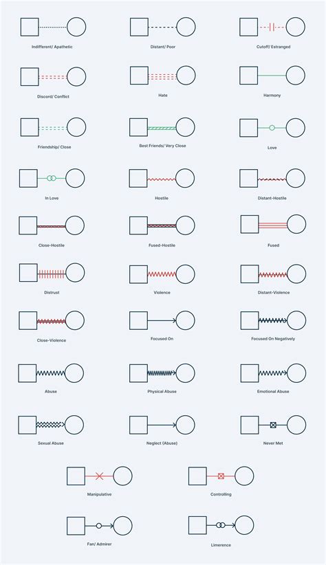 How To Draw Remarriage In Genogram