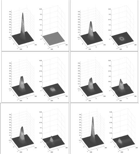Diagonal Components Of The Wigner Function F C C Left Side Of Each Download Scientific Diagram