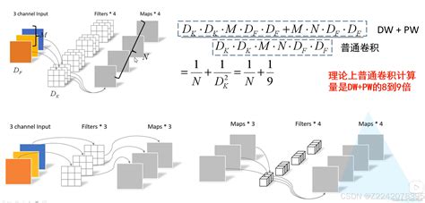 轻量级图像识别算法笔记（一）轻量级算法 Csdn博客