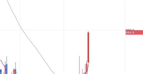 테조스 간다했제🔥🔥 코인니스
