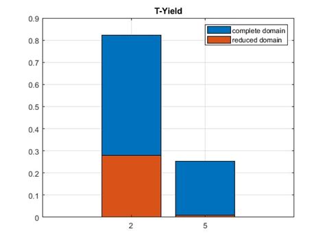 Reflective Boundary Conditions And Reduced Domain Questions Phits Forum