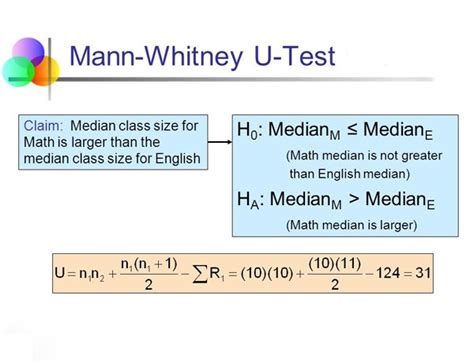 Mann Whitney Test Procedure Advance Innovation Group Blog