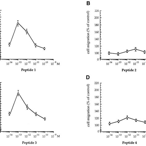 The Uparcd87 Linker Sequence Between Domains 1 D1 And 2 D2 And The Download Scientific