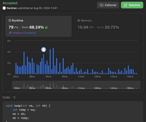 Aryan Rawat On Linkedin 100daysofcode Algorithms Heap Problemsolving Codingchallenge C