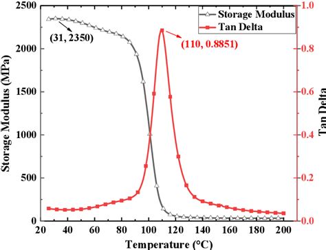 Figure 1 From Numerical Analysis Of Space Deployable Structure Based On
