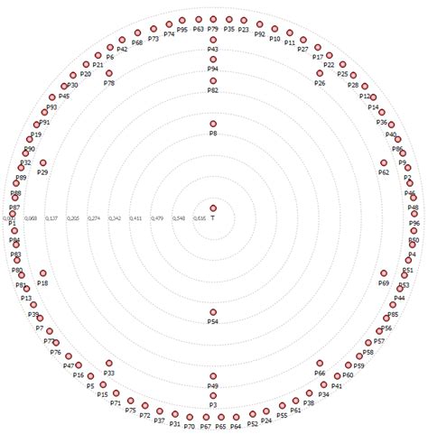 Eigenvector Centrality Map Download Scientific Diagram