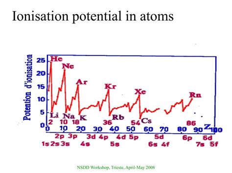 Ppt Nuclear Structure I Single Particle Models Powerpoint Presentation Id 5481655