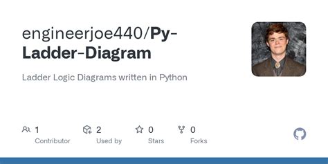 Github Engineerjoe440py Ladder Diagram Ladder Logic Diagrams