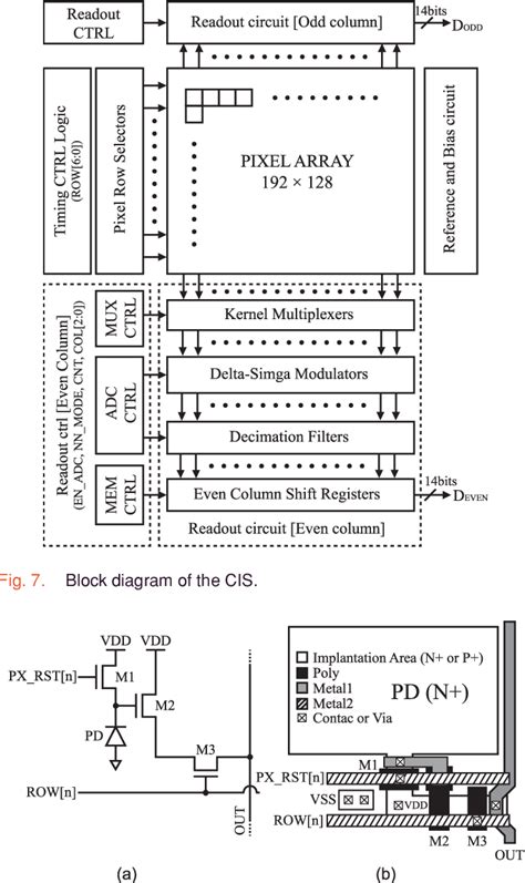 figure 7 from an on chip binary weight convolution cmos image sensor for neural networks