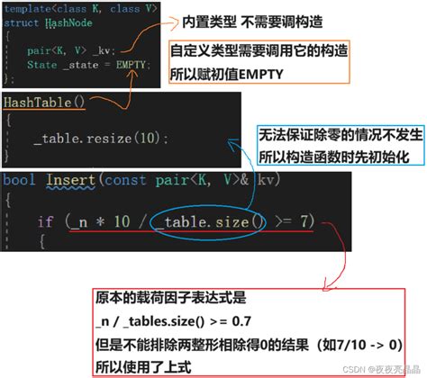C数据结构——哈希表hashtable Csdn博客